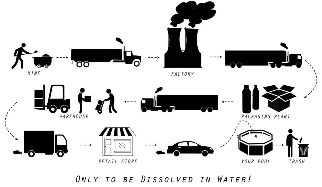 Planetary Science, Landscape Architecture and the Future of Swimming ...